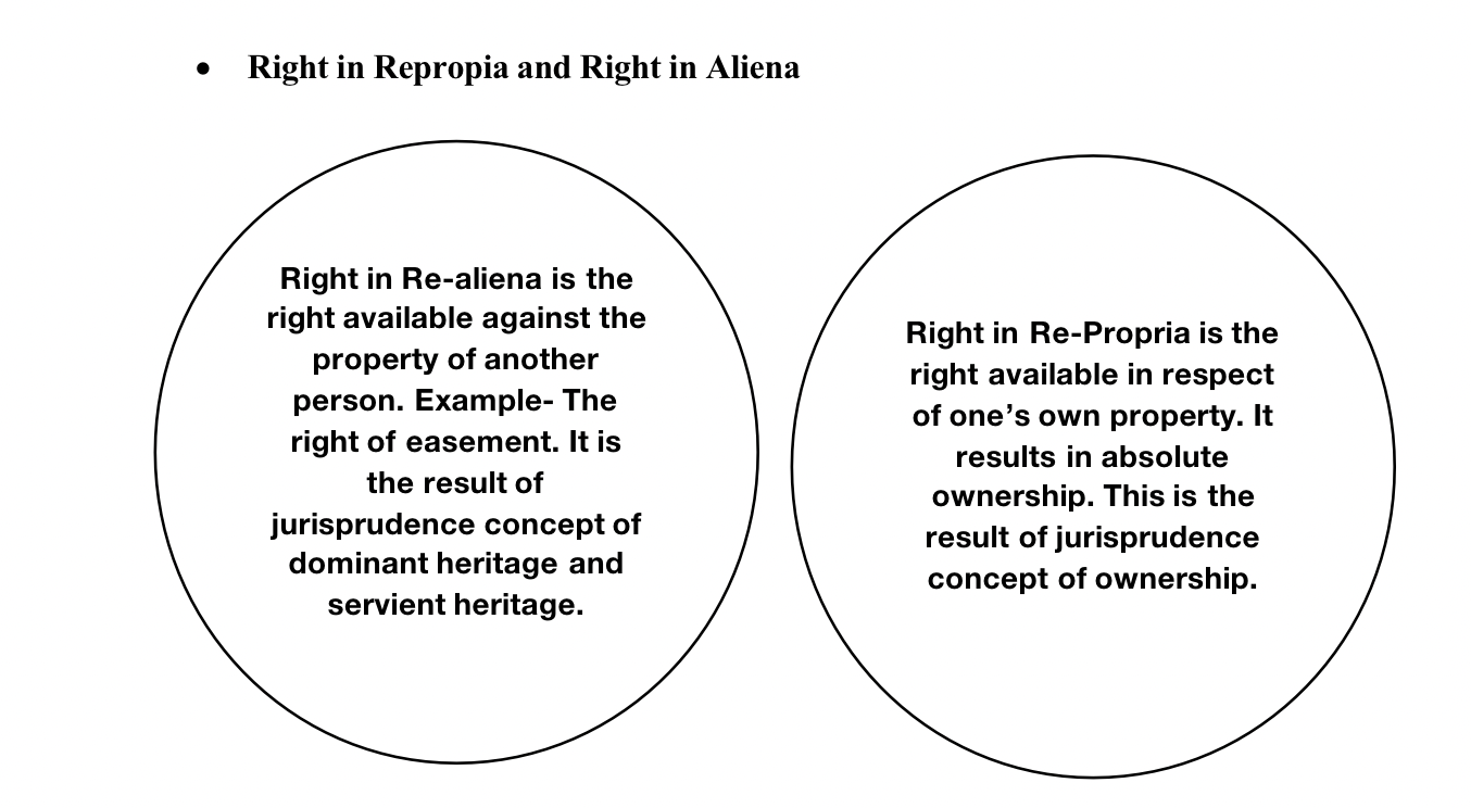 LEGAL RIGHTS AND DUTIES - Legal Vidhiya