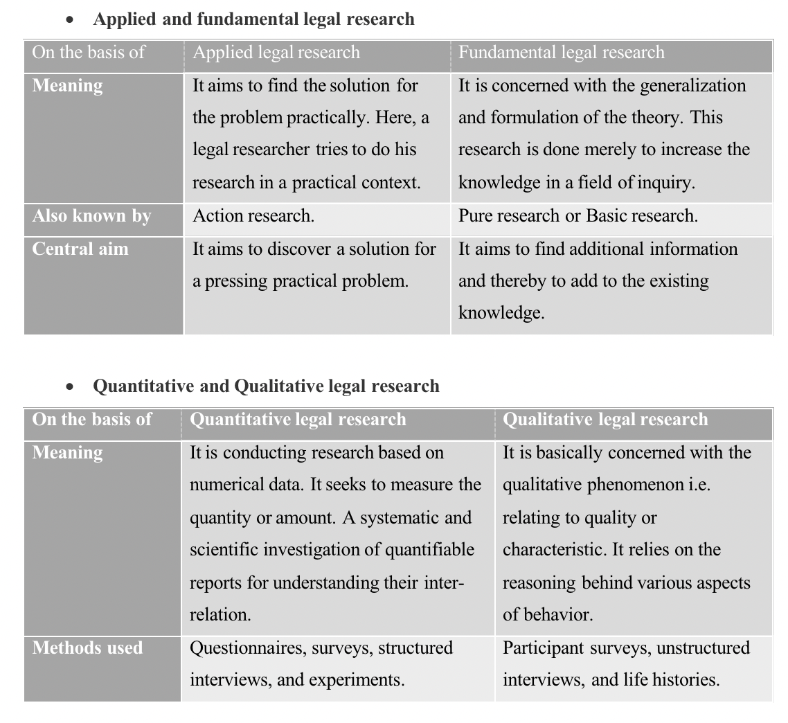 India’s Legal Research And Legal System - Legal Vidhiya
